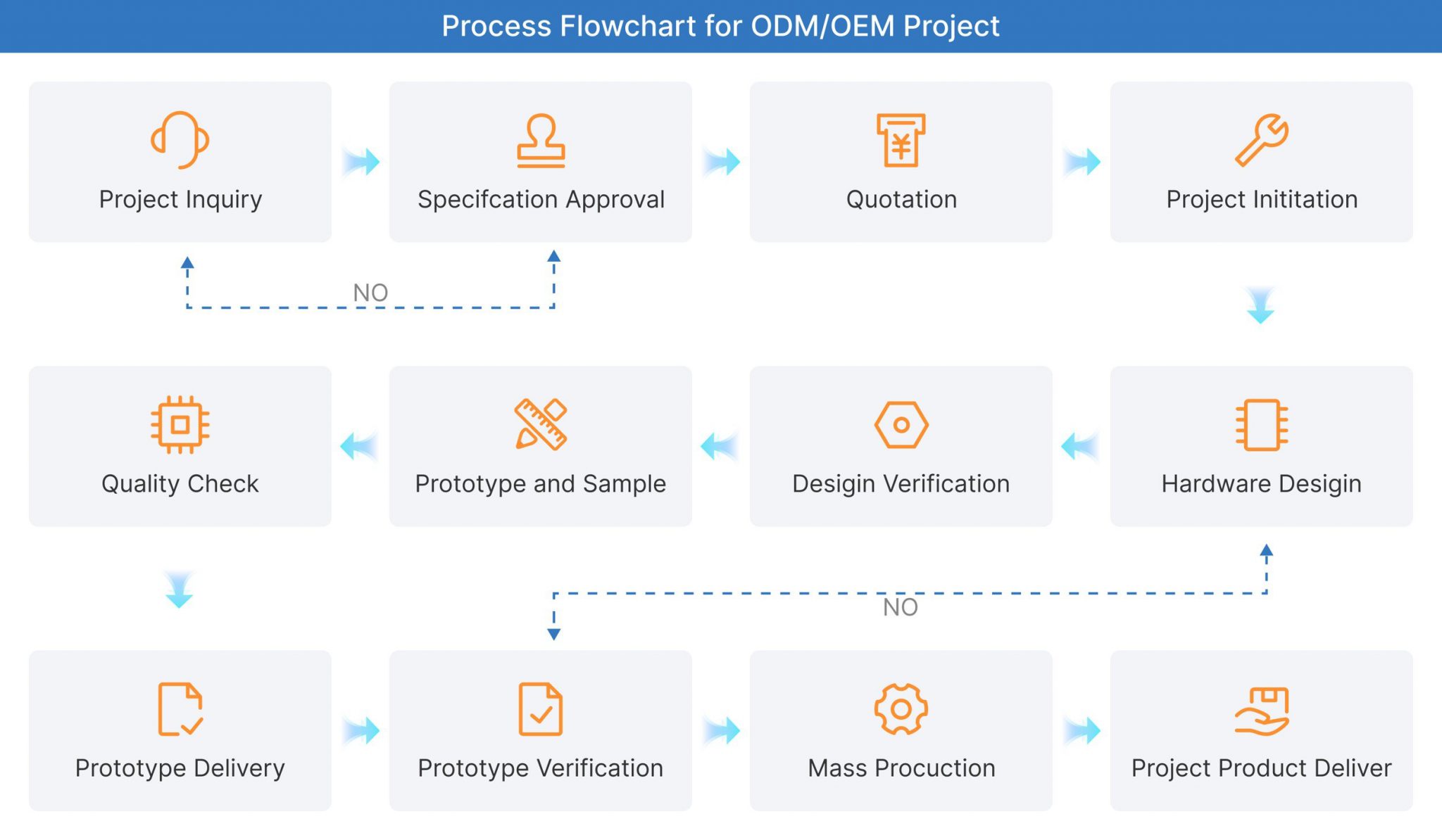Expert OEM/ODM Solutions for Your Projects|Uniwin-Global - Uniwin